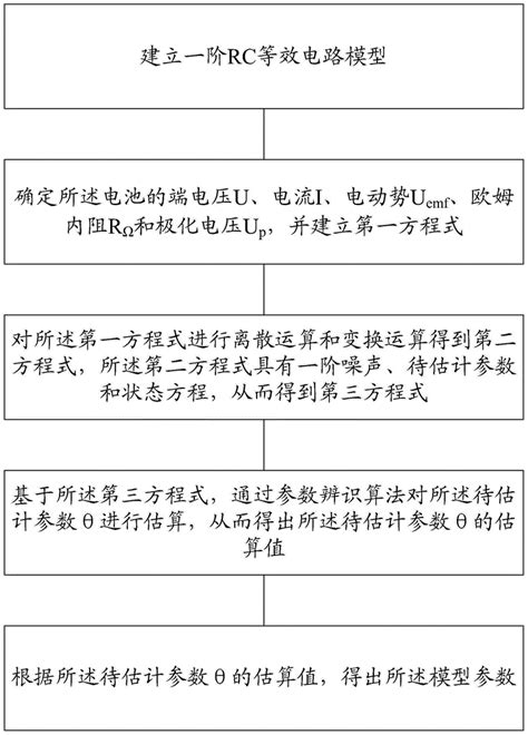 一阶RC等效电路模型的参数辨识方法及装置与流程