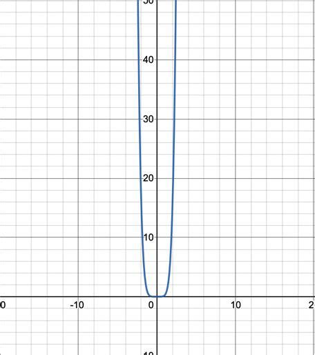 Graph Each Function Determine The Largest Open Intervals Of Quizlet