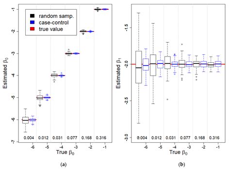 remote sensing free full text improved inference and prediction for