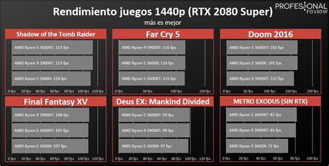 Procesadores Amd Ryzen Xt Vs Amd Ryzen Normal Cu L Elegir