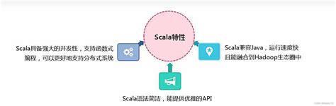 Spark基础知识22spark设计及spark基本运行原理简介以及与hadoop的对比spark23 Csdn博客