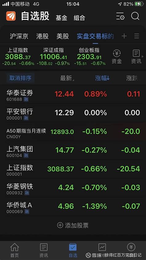 【2022年9月23日】今日亏损9407元，2022总收益：24万，目前整体仓位100今天又亏麻了，全天无操作，下 雪球
