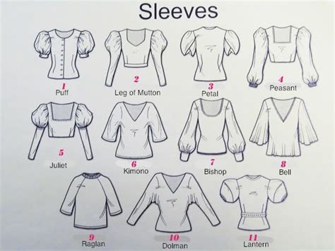 Fashion 옷의 종류옷의 명칭신발 종류신발 명칭 네이버 블로그