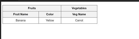 Html Tables Tutorial With Examples Become An Expert In Minutes