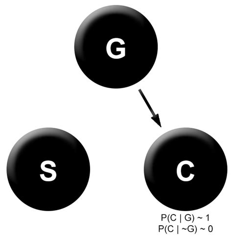 Causal Decision Theory Rising Entropy