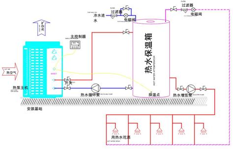 空气源热泵电气接线图 空气能线路接线图 空气能热泵安装图 大山谷图库
