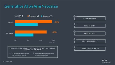 Arm Neoverse N3 And V3 With Css Launched