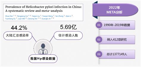 幽门螺杆菌克拉霉素耐药相关基因检测 Caclp体外诊断资讯网