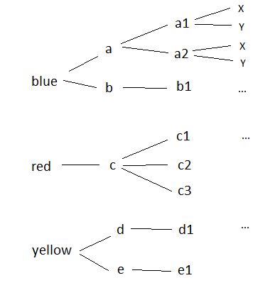 Python Building A Hdf5 Structure From An Excel Table Stack Overflow