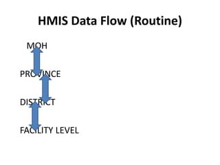 HEALTH MANAGEMENT INFORMATION SYSTEM HMIS Pptx