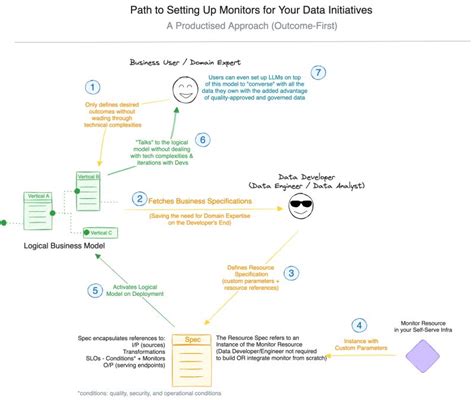 Datastrategy Dataproducts Dataengineering Animesh Kumar