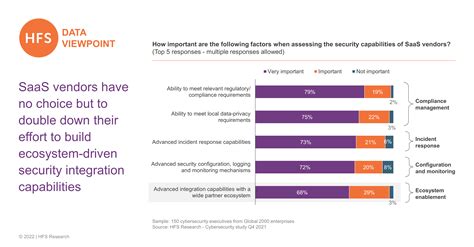 Saas Vendors Must Build Ecosystem Driven Security Integration
