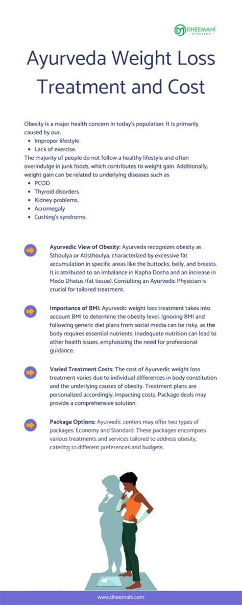 Ayurveda Package Rates Dheemahi Ayurveda