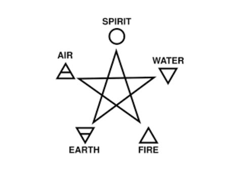Pentacle Vs Pentagram Whats The Difference Symbolscholar