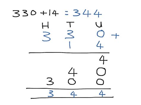 Addition Expanded Showme