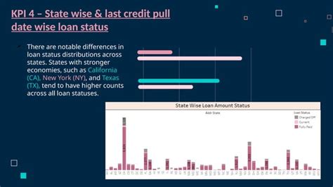 Bankanalyticsproject Finalpresentationpptx