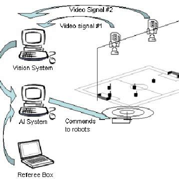 Artificial Intelligence System Architecture Consisting Primarily Of The Download Scientific