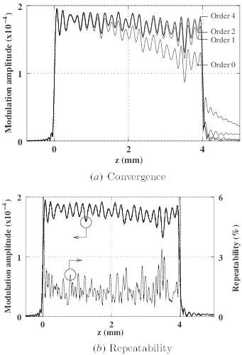 Index Profile Of Grating Unif2 Synthesized With The Glm Algorithm A
