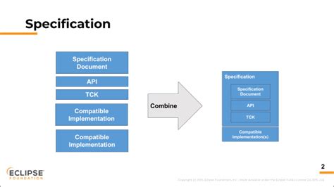 Eclipse Foundation Specification Process Step By Step Java Code Geeks