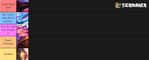 TFT Set Uncharted Realms Unit Tier List Community Rankings TierMaker