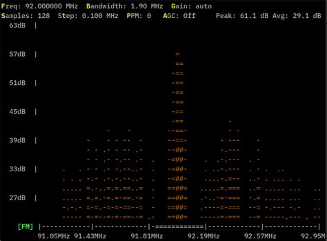 GitHub Xqtr PySpecSDR Python SDR Spectrum Analyzer And Signal