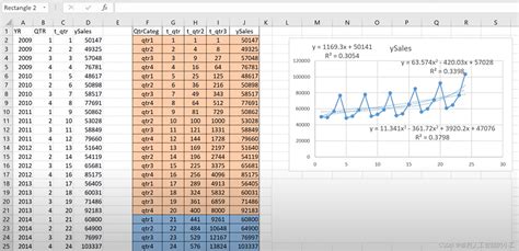 基于时间序列进行回归预测的原理和python代码 时间序列预测代码 Csdn博客