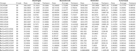 22 anova single factor summary download scientific diagram