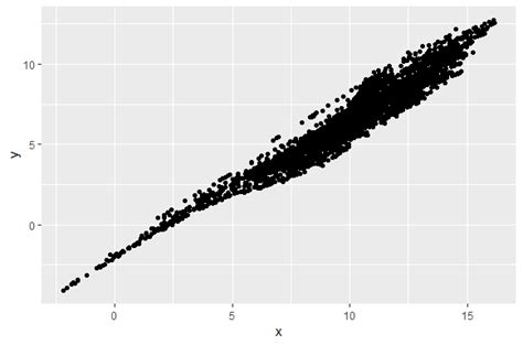How To Prevent Overplotting In Data Analysis Analytics Tuts