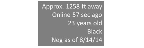 Hypothetical Example Of Social Networking Application Profile Data