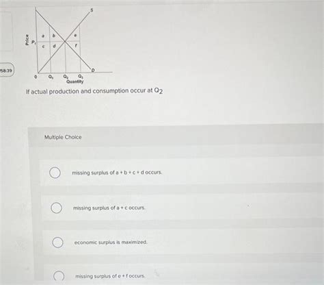 Solved If Actual Production And Consumption Occur At