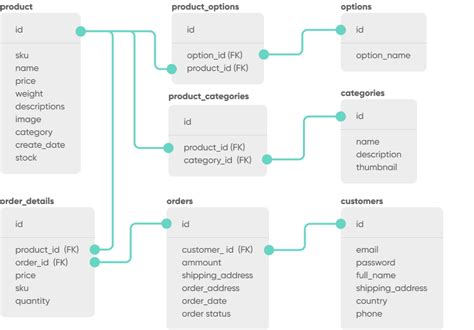 7 Proven Tactics To Supercharge Your Business Data Modeling