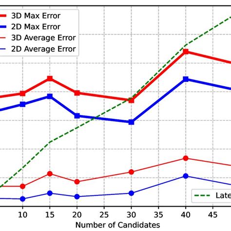 Offset Histogram Voting Visualization Download Scientific Diagram