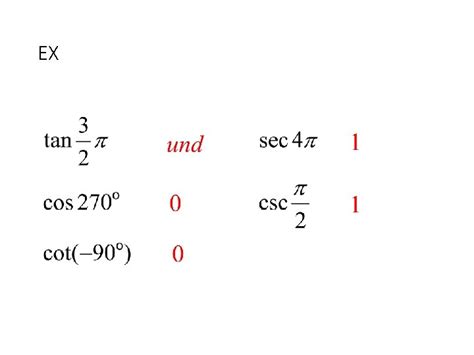 6 3 Trig Functions Of Angles Part 1
