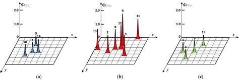 Electronics Free Full Text Tourism Hotel Accommodation Recommendation Algorithm Based On The