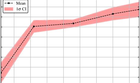 Classifier Performance On The Test Set Of A 330000 Example Training