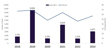 Generative Ai Sparks Insurance Coverage Funding In 2023 Insurance Europe