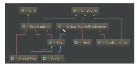 Aqs源码分析 Csdn博客 Aqs源码分析 Csdn博客