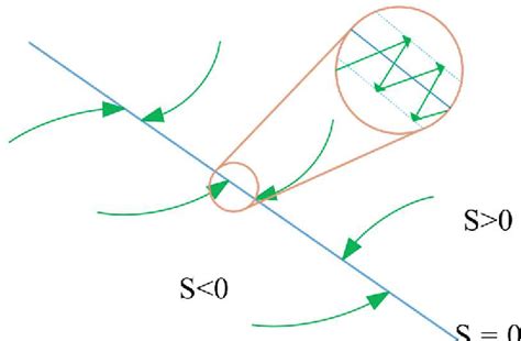 figure 1 from dynamic load emulation for evaluating evs machines based
