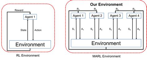 강화학습으로 Game을 위한 Pvp Ai 만들기