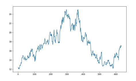 Python优雅的下载金融数据的三种方法efinance、akshare、tushare 哔哩哔哩