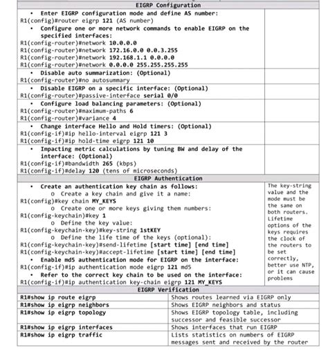 Eigrp Configuration Authentication And Verification All Command