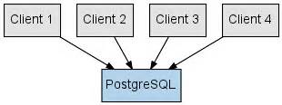 Scaling The GitLab Database