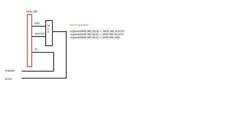 GitHub Athira123nair MIPS32 ISA