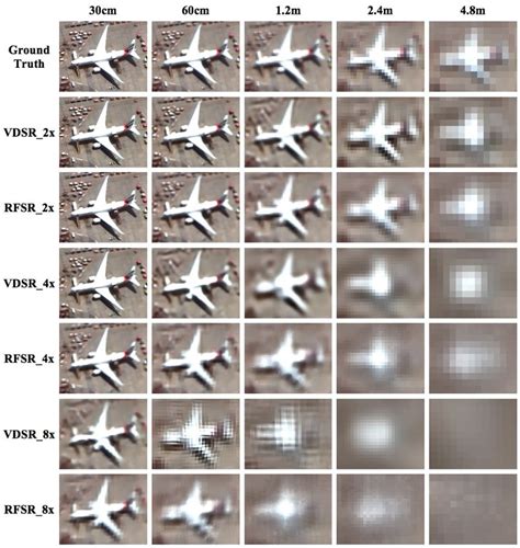 The Effects Of Super Resolution On A Plane And Neighboring Objects As Download Scientific