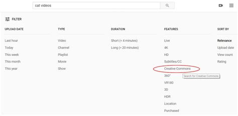 Creative Commons In Education Compute Thought