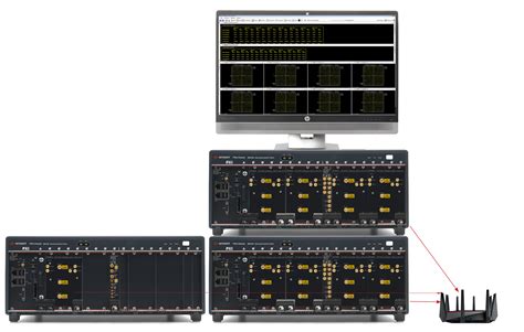 802 11ax Mimo 测试解决方案 是德科技keysight