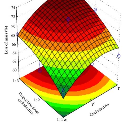 Chemical Structure Of Loratadine The Chemical Groups Susceptible To Download Scientific