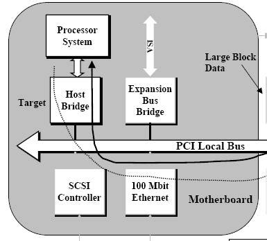 PCI SIG 电子发烧友站内搜索