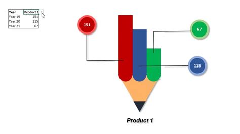 Nancy Jain On Linkedin Excelcharts Datavisualization Excelskills