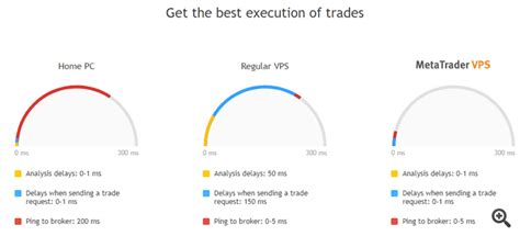 Integrated Vps Problems Real Account General Mql5 Programming Forum